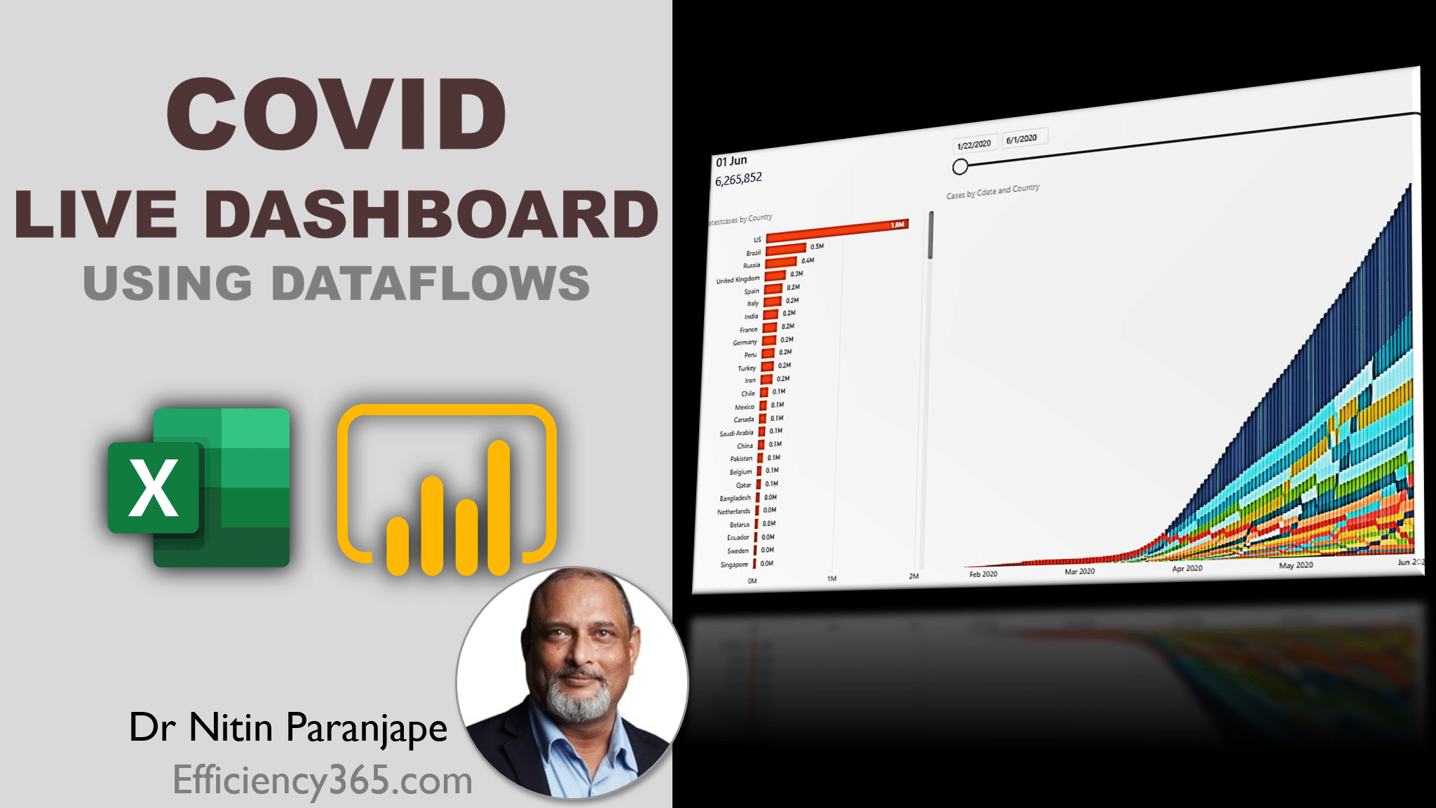 Power BI Dataflow and Ribbon Chart Based COVID Dashboard