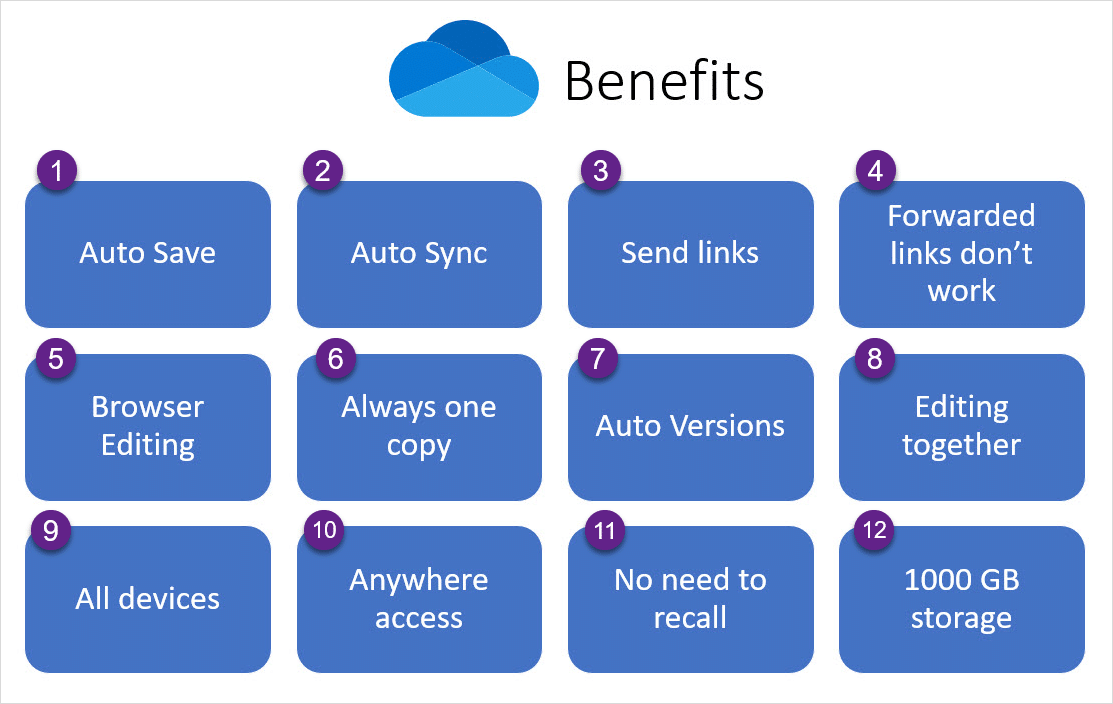 Who Can See My OneDrive Files - is it only you? or ...