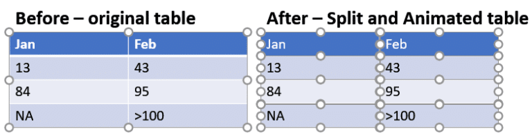 How to animate PowerPoint table - use this macro
