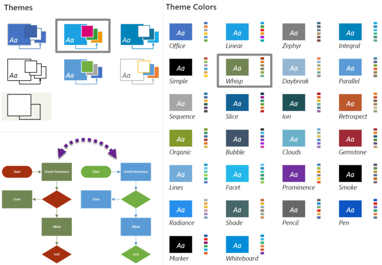 Use Visio flowcharts - stop struggling with PowerPoint shapes.